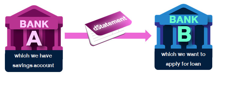 dStatement (Digital Bank Statement)